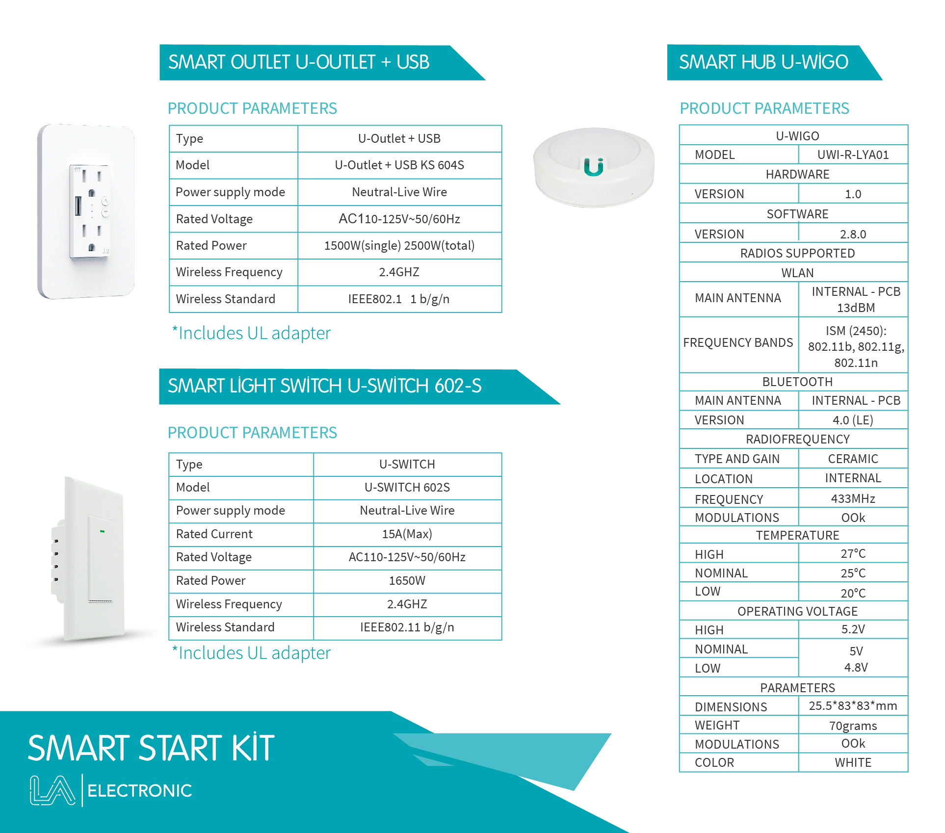 SMART HOME STARTER KIT | SMART AUTOMATION SYSTEM